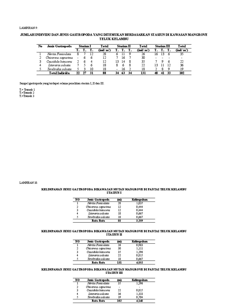 Lampiran Lanjutan | PDF
