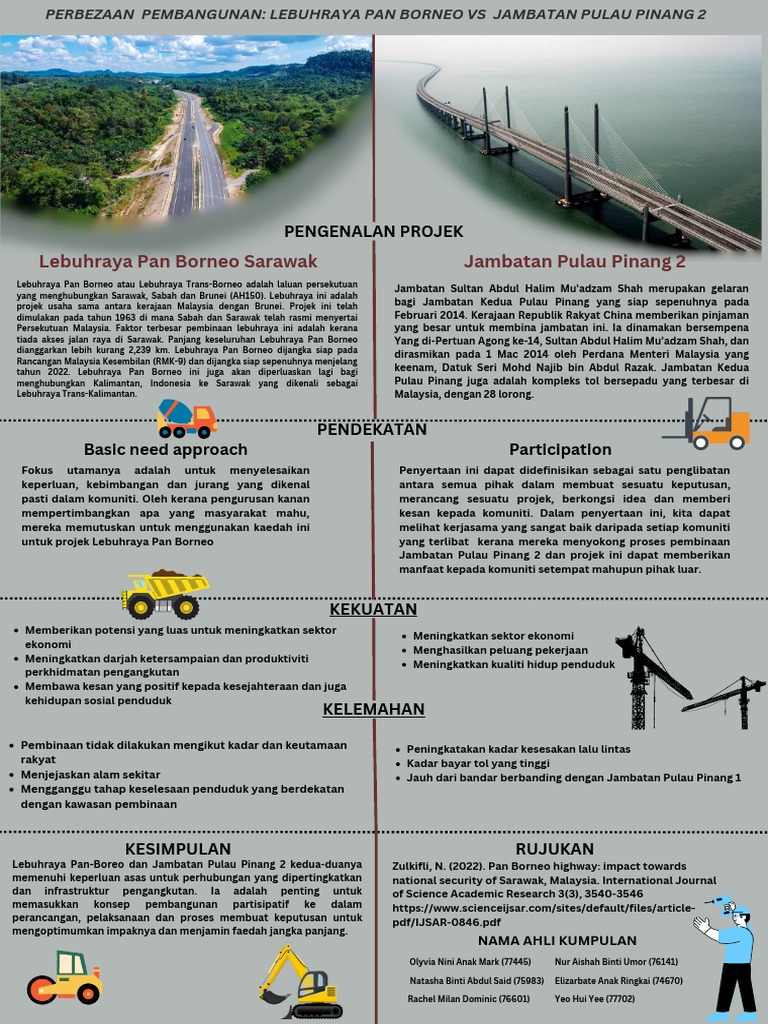 Poster Pembangunan Kumpulan 3 | PDF