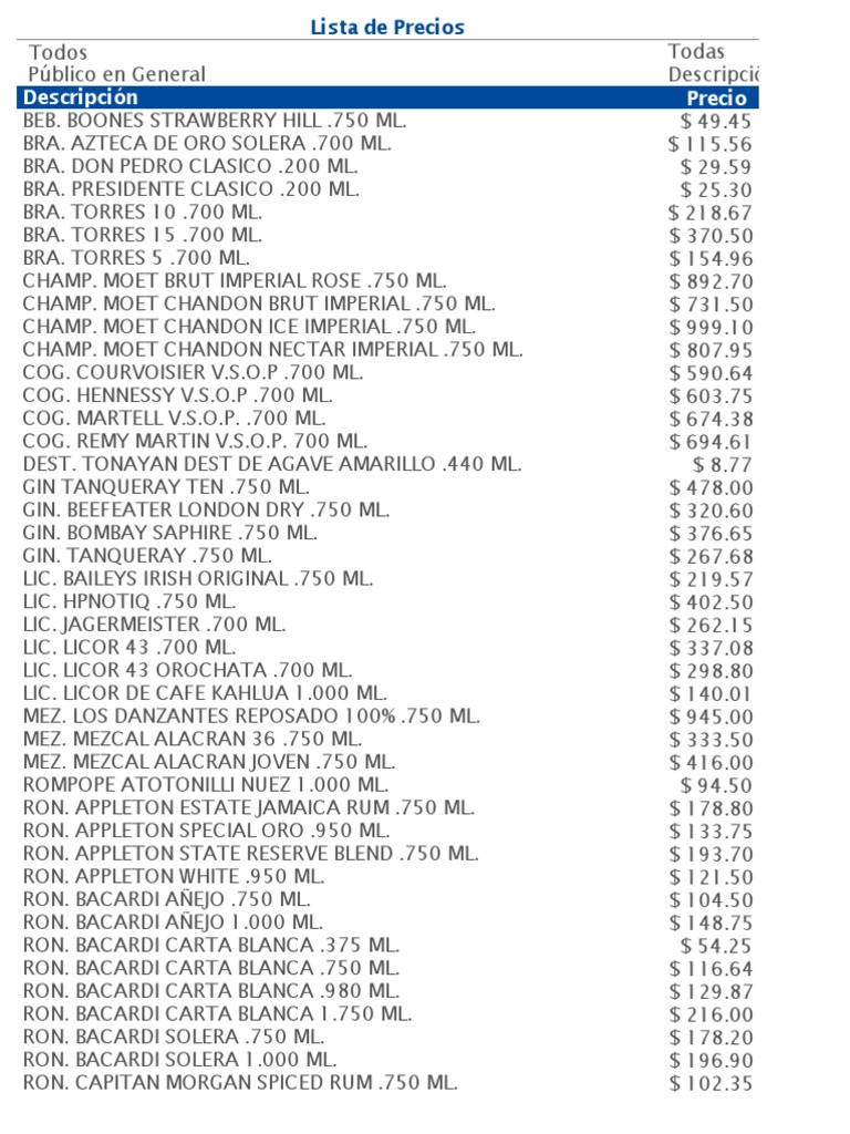List A Precios | PDF | Ron | Bebida