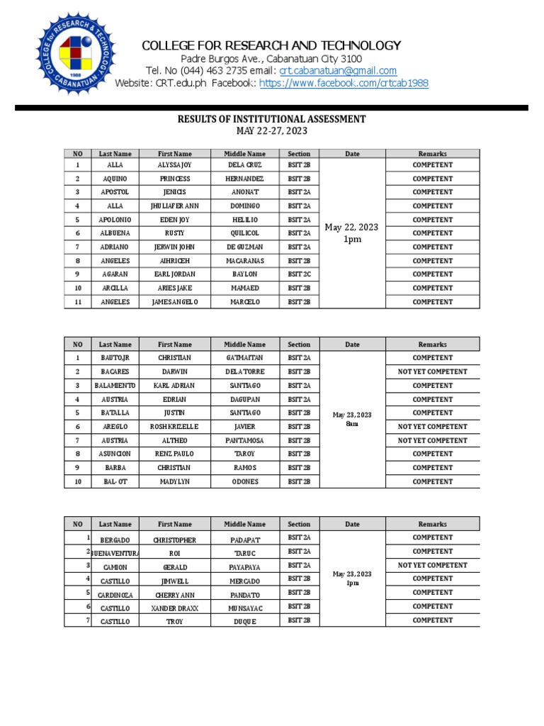 Results of Institutional Assessment | PDF