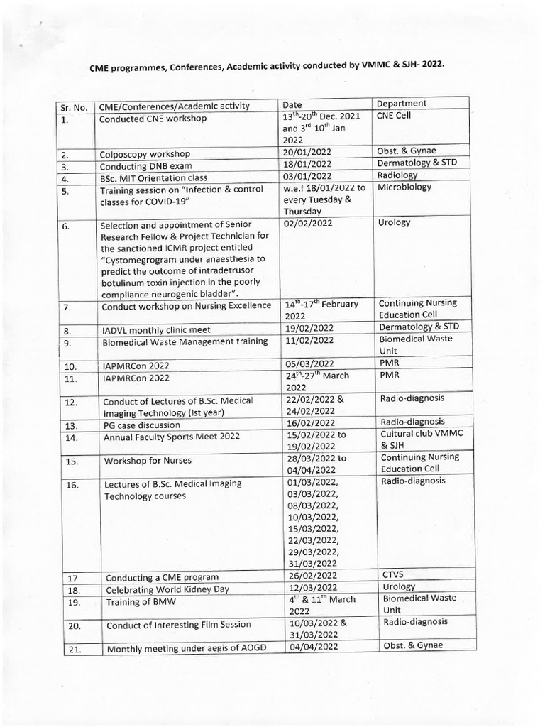 CME Programmes 2022 | PDF