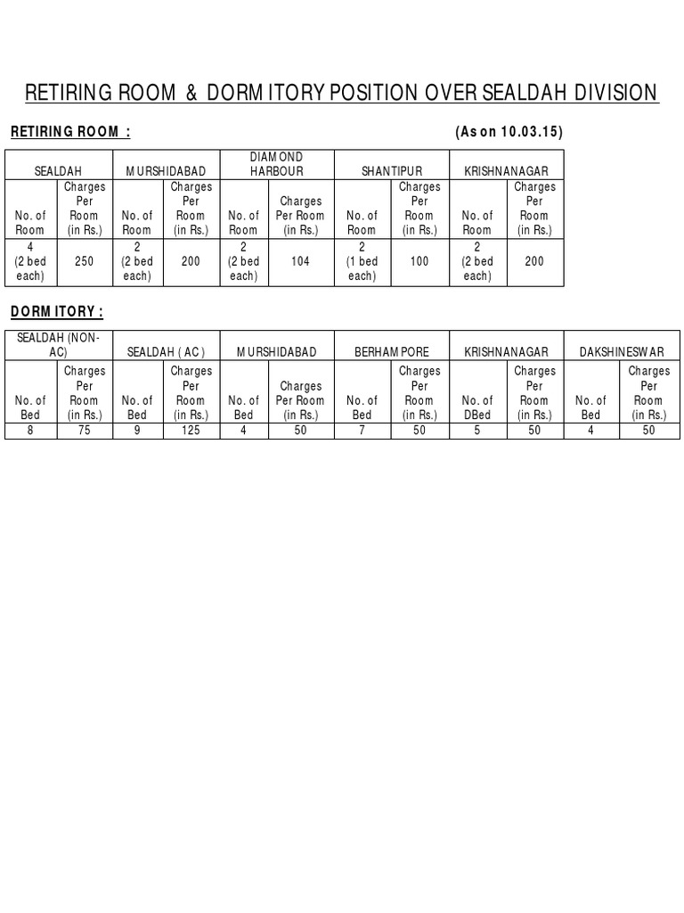 Sealdah Station Retiring Room Rates | PDF