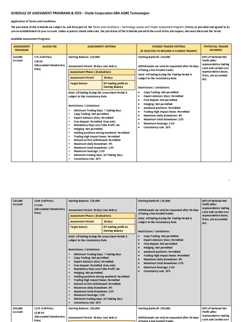 Schedule of Assessment Programs & Fees - AQREFX | PDF | Leverage (Finance) | Order (Exchange)