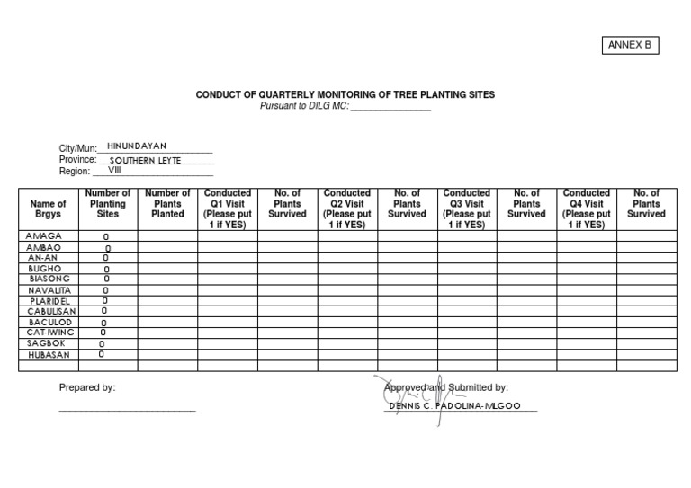 Simultaneous Nationwide Tree Planting Report | PDF