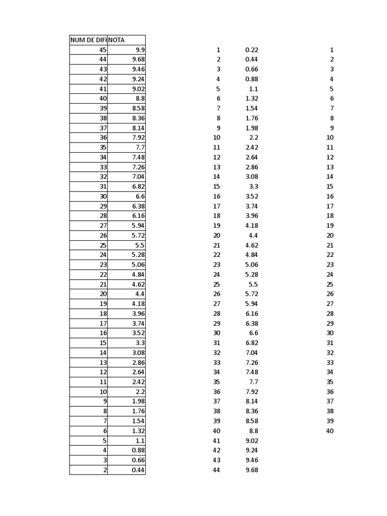 Tabla para Calificar Examenes | PDF | Échecs