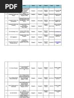 List of Enabled Hospitals With Address and Contacts | PDF | Bangalore