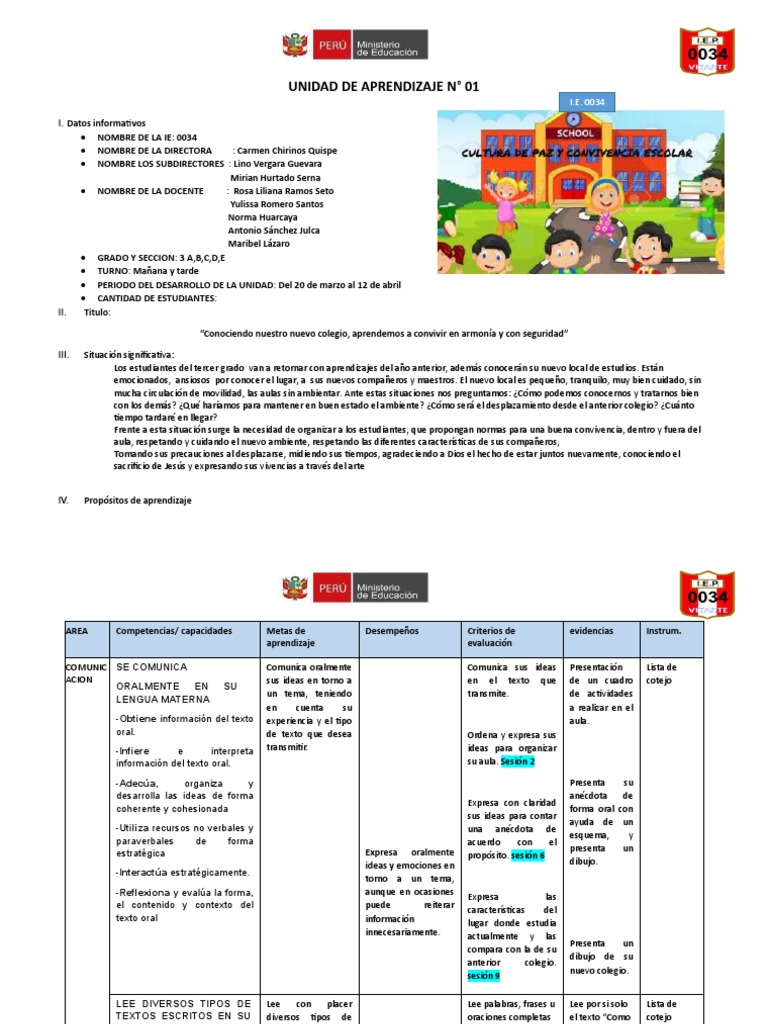 Unidad de Aprendizaje N 1 | PDF | Las emociones | Higiene