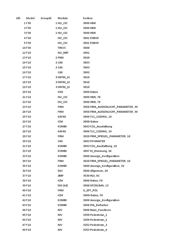 BMW Coding Database (FXX 1.4b) | PDF