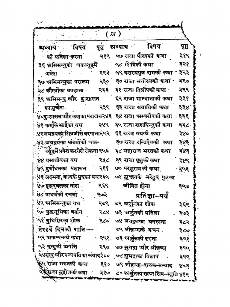 07 Mahabharat Drona Parva - SD Satwalekar 1927 | PDF