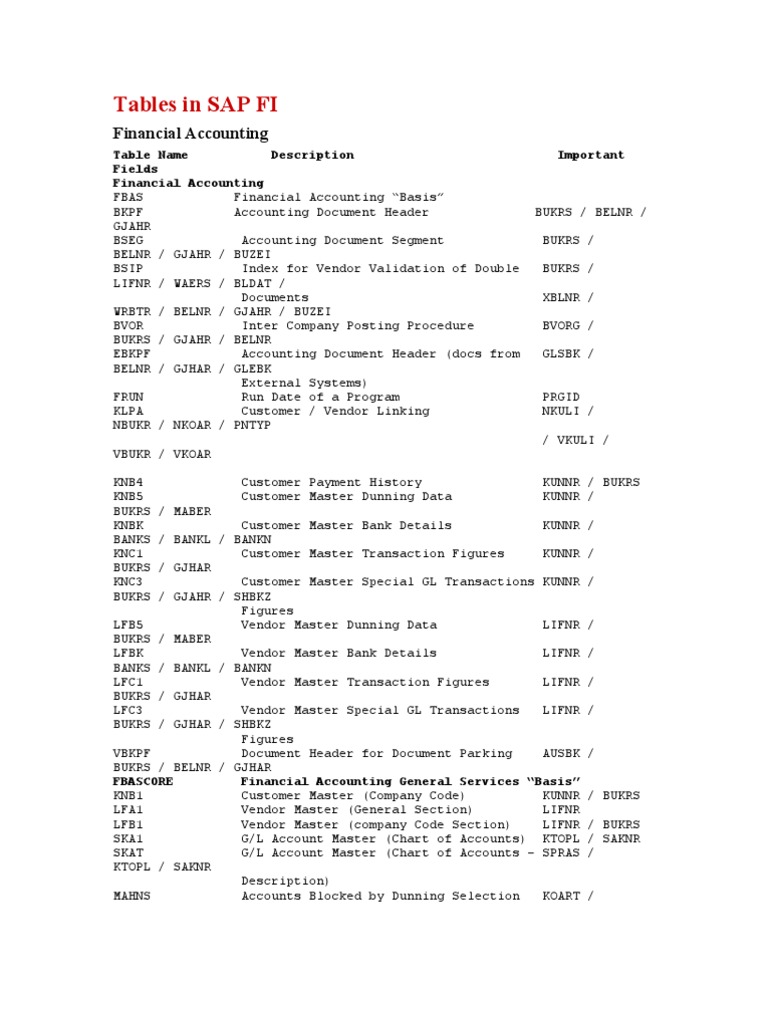 Important Tables in SAP FICO | PDF