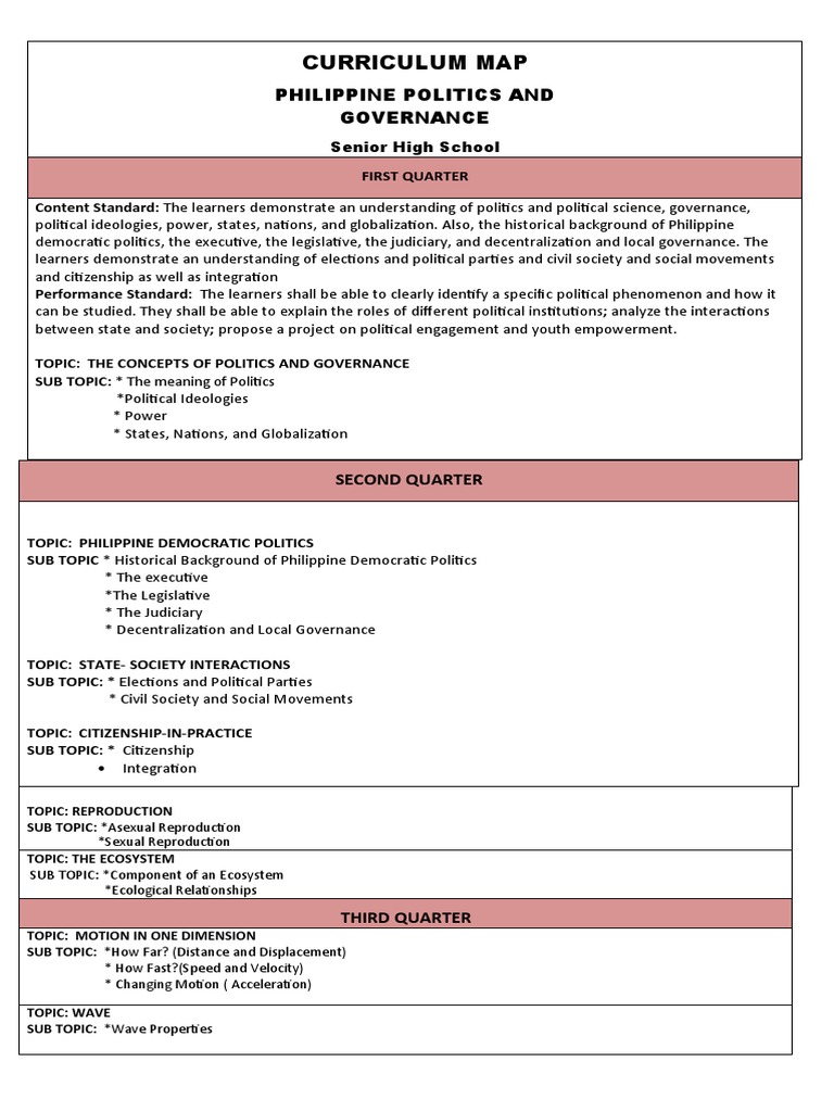 pdfcoffee.com_curriculum-map-and-guide-ppg-pdf-free | PDF | Earth | Waves