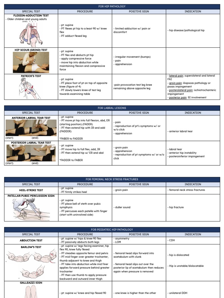 Special Tests Hip | PDF | Human Leg | Anatomical Terms Of Motion