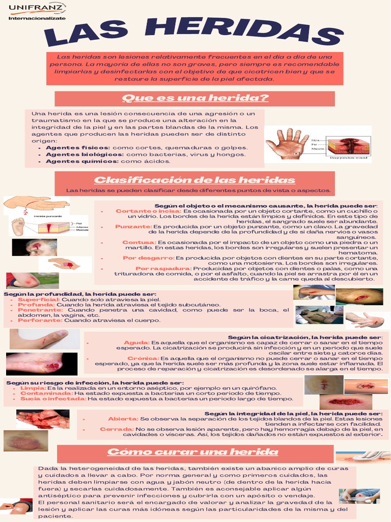 Tipos y Cuidados de Heridas | PDF | Herida | Lesión
