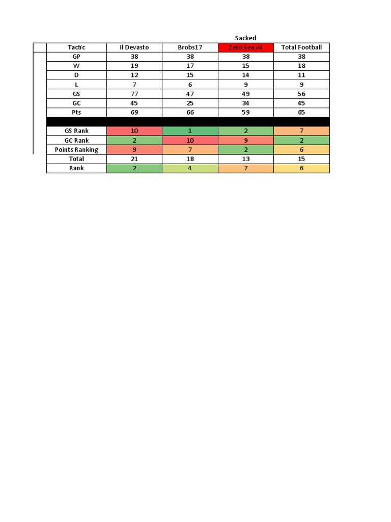 Formation Test | PDF