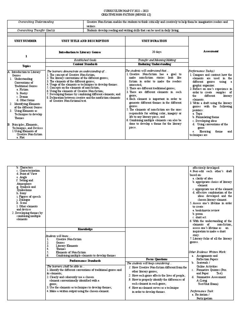 Creative Nonfiction Curriculum Map PDF Free | PDF | Creative Nonfiction ...