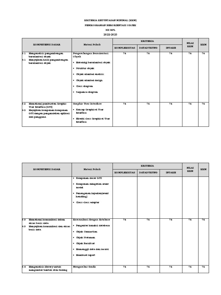 Xii Pbo Kriteria Ketuntasan Minimal | PDF | Komputer