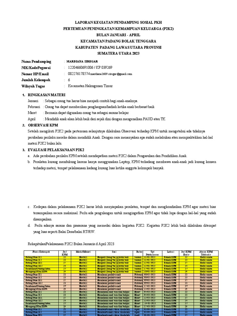 Laporan Kegiatan Pendamping Sosial PKH - SPJ Bop-1 - Hendrasyah Putra Daulay | PDF