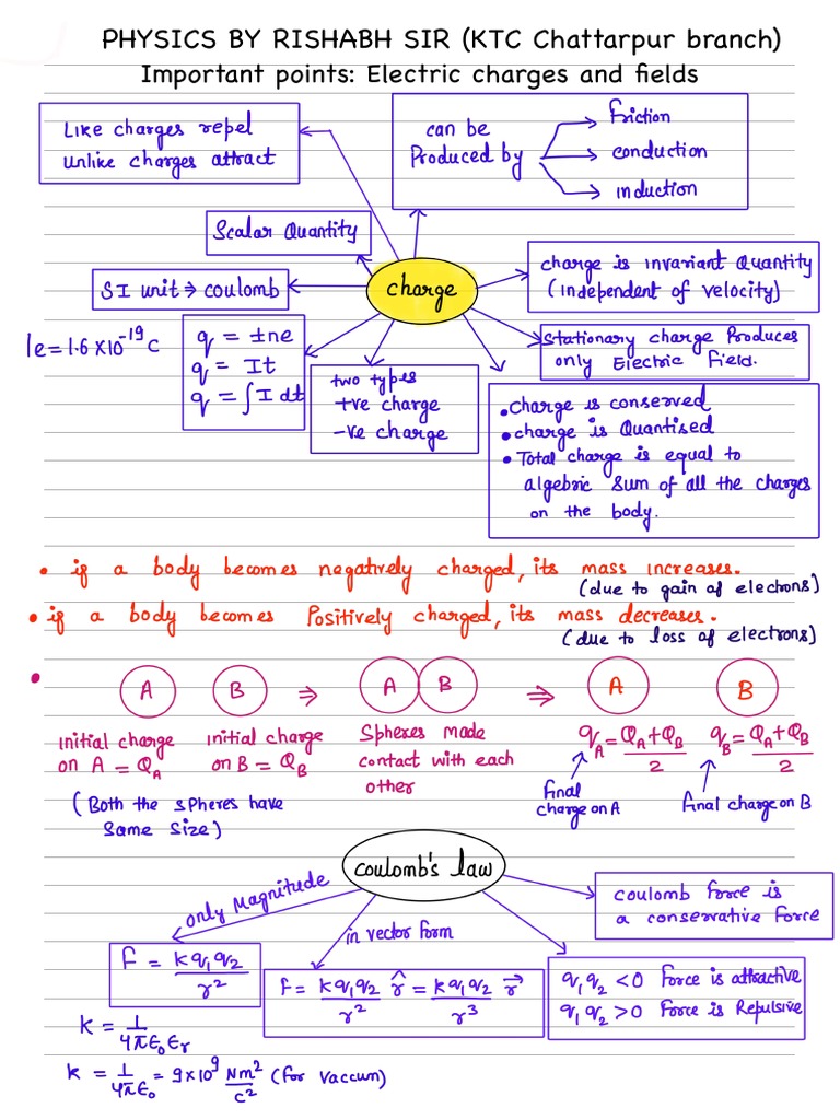 Electric Charges & Fields Overview | PDF