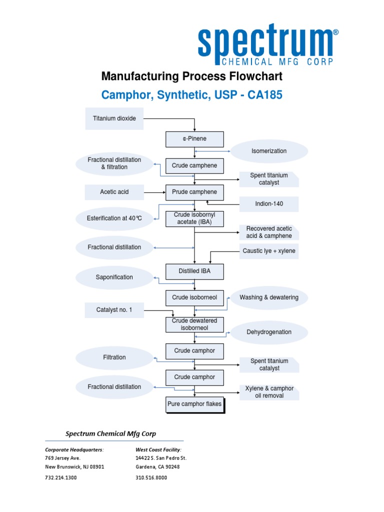 CA185 - Flowchart | PDF | Chemical Substances | Process Engineering