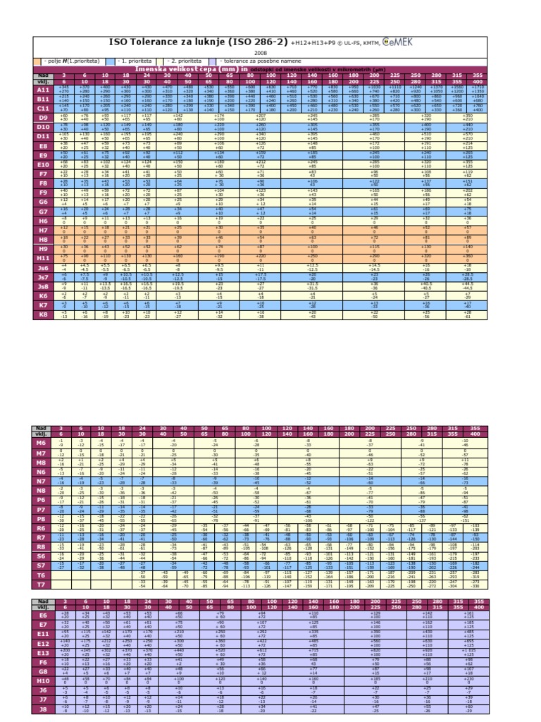ISO 286-2 Tolerance Chart for Holes | PDF
