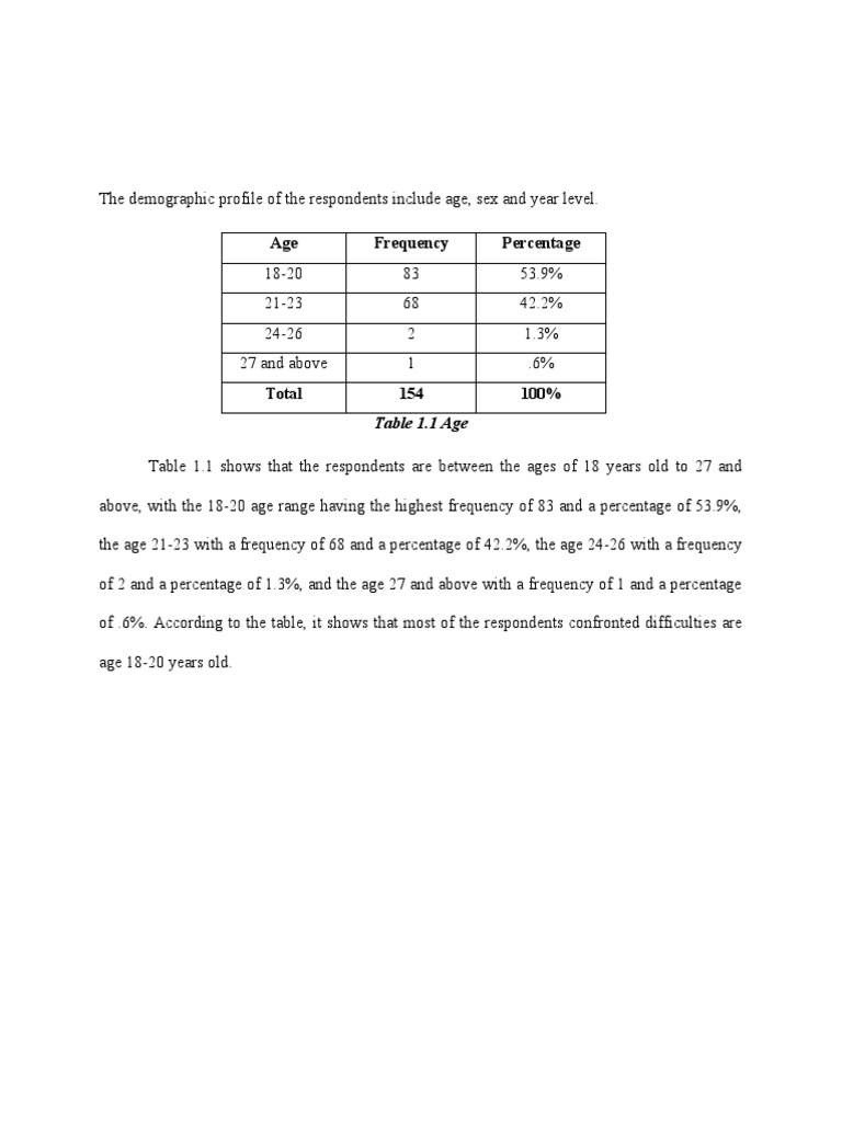 Demographic Profile | PDF