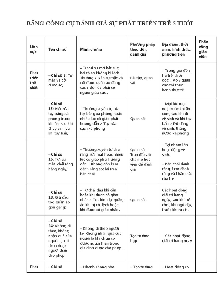 BẢNG CÔNG CỤ ĐÁNH GIÁ SỰ PHÁT TRIỂN TRẺ | PDF