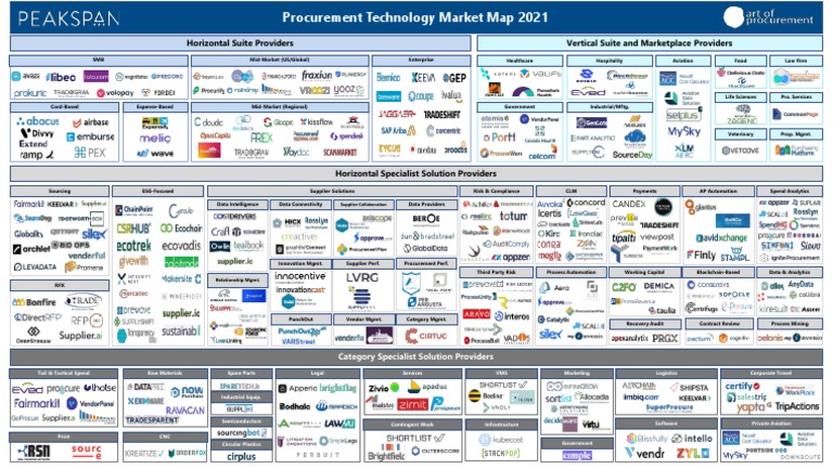 Procurement Technology Market Map 2021 1619593103 | PDF | Procurement | Analytics