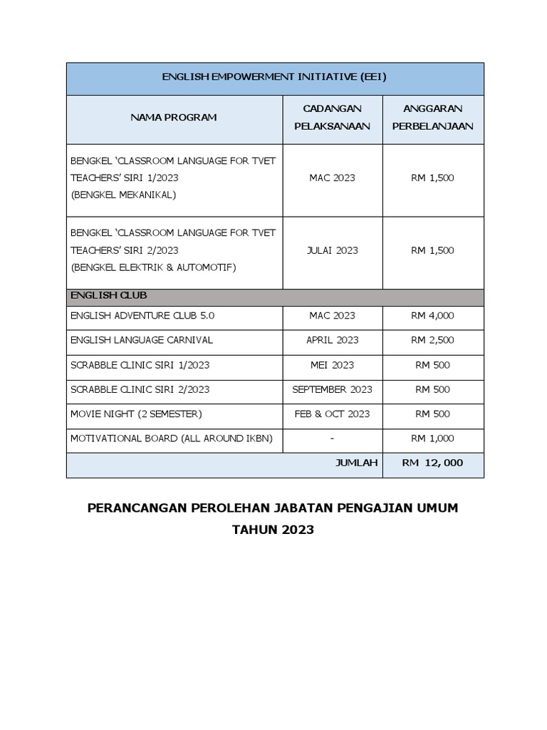 Perancangan Program Kelab 2023 | PDF