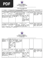 IPCRF Developmental Plan | PDF | Learning | Pedagogy