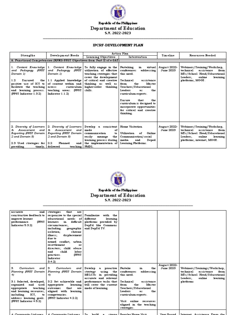 Ipcrf-Development Plan | PDF | Educational Technology | Learning