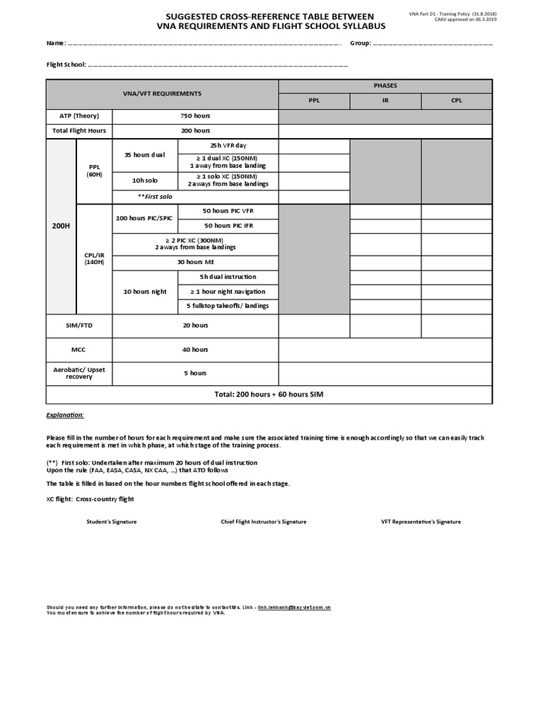 Cross-Reference Table 2019 | PDF | Vehicle Operation | Professional ...