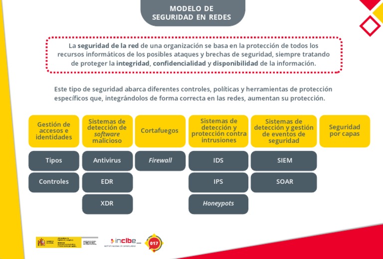 04 Infografia Modelo de Seguridad en Redes | PDF