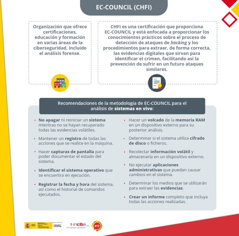 09 Infografia EC-Council (CHFI) | PDF