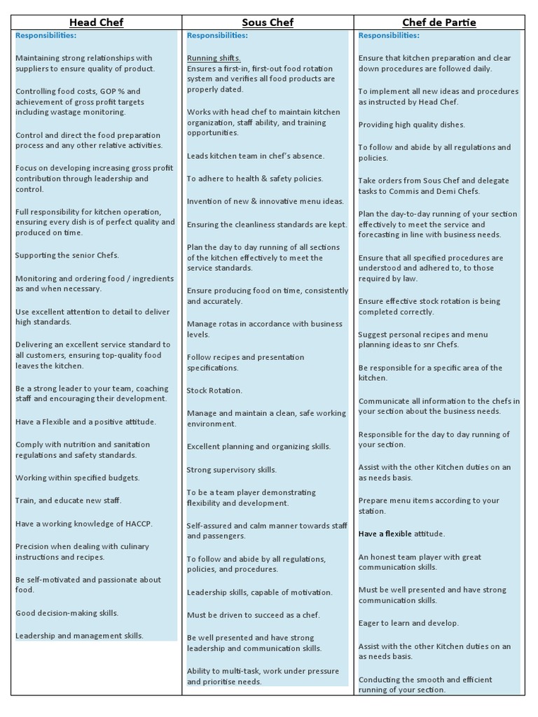 Kitchen Brigade Job Roles | PDF | Chef | Business