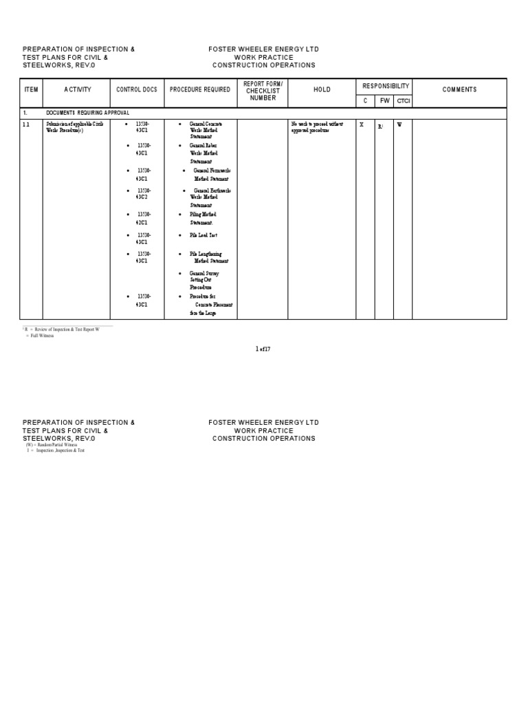 ITP-FW For Civil & Building Works | PDF | Concrete | Building Materials