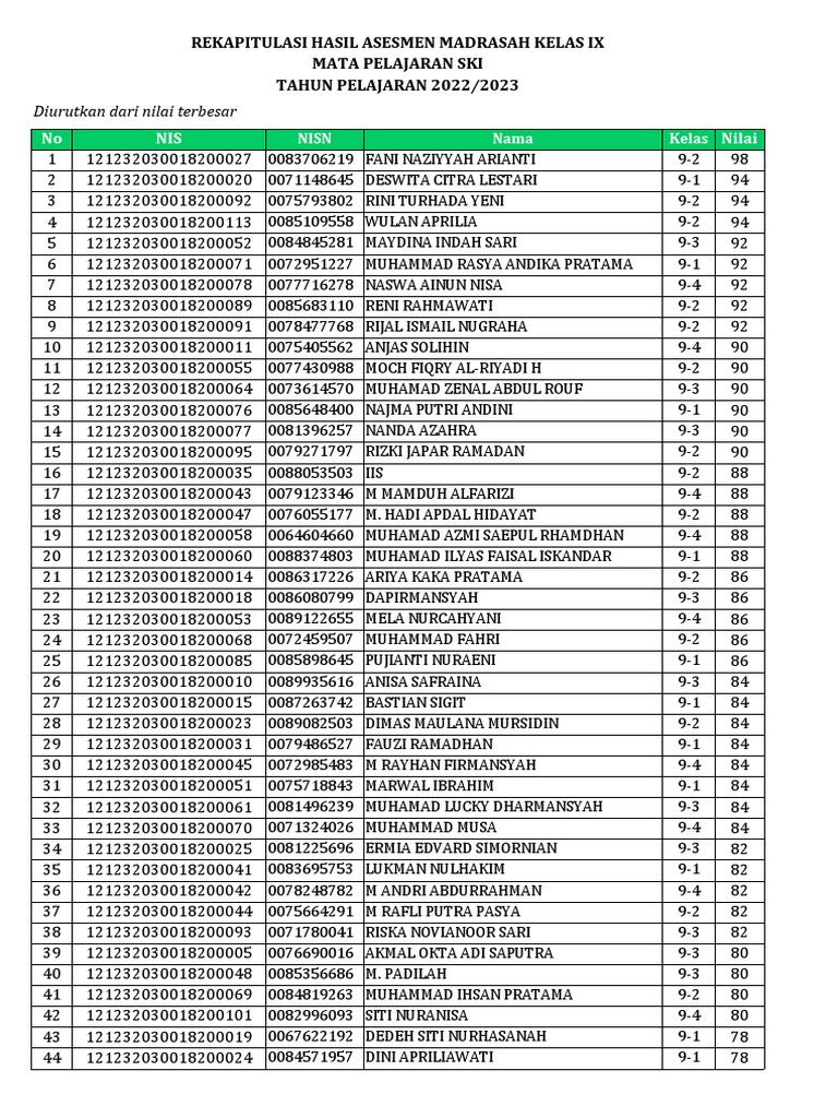 Hasil AM - SKI - 2023 | PDF