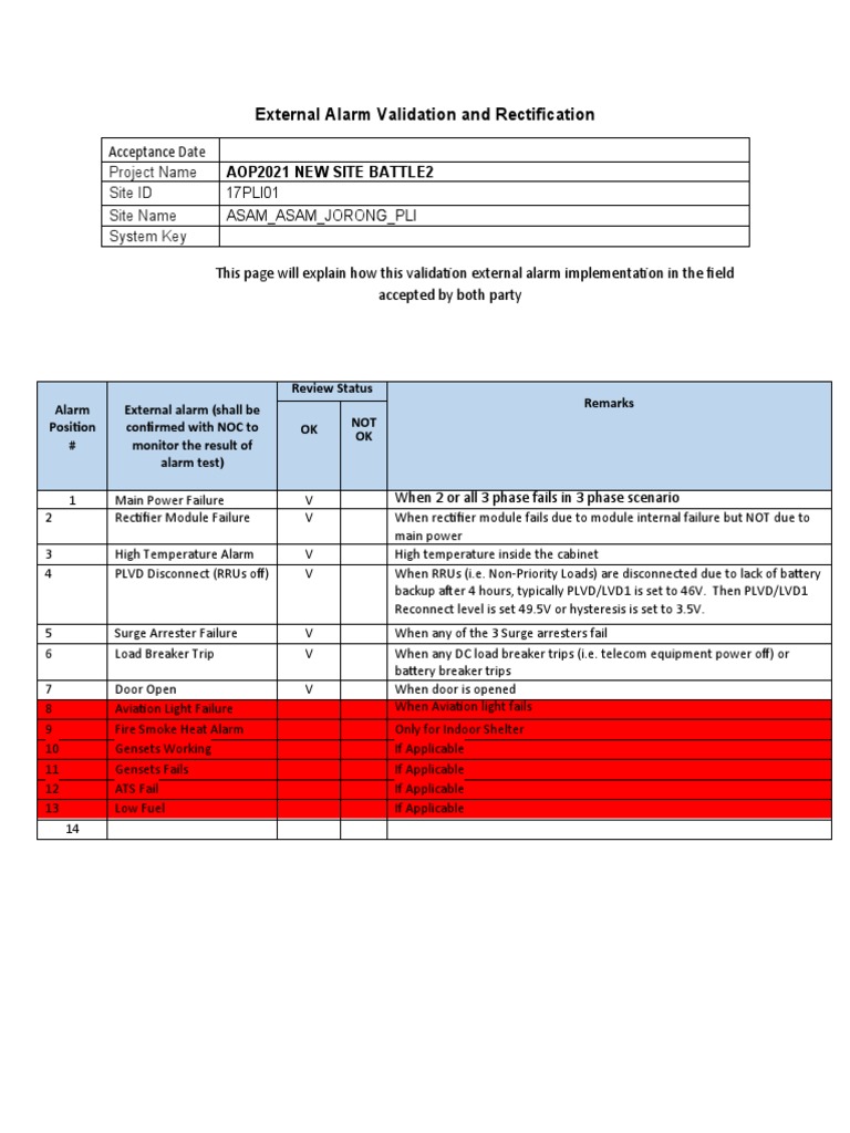From External Alarm 17pli061 Asam - Asam - Jorong | PDF | Rectifier ...