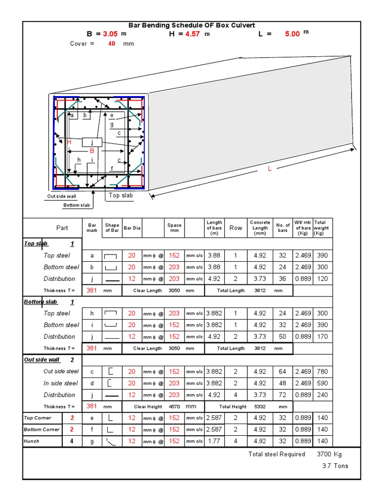 Bar Bending Schedule of Box Culvert | PDF | Building Engineering ...