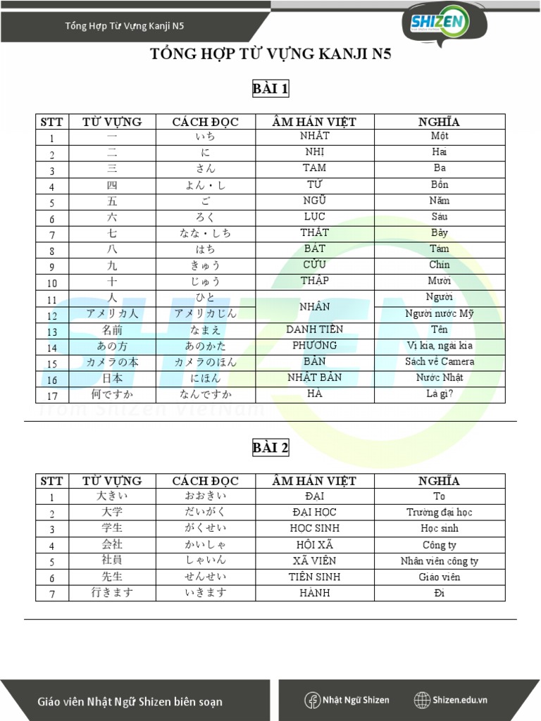 1.6. N5-Kanji n5 T NG H P | PDF