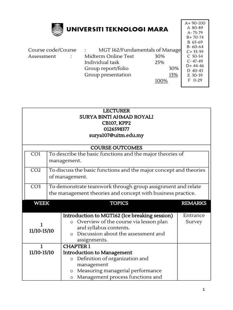 Lesson Plan MGT162 Oct 2021 | PDF | Communication | Motivation