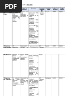 2025 WORK AND FINANCIAL PLAN-1 | PDF | Learning