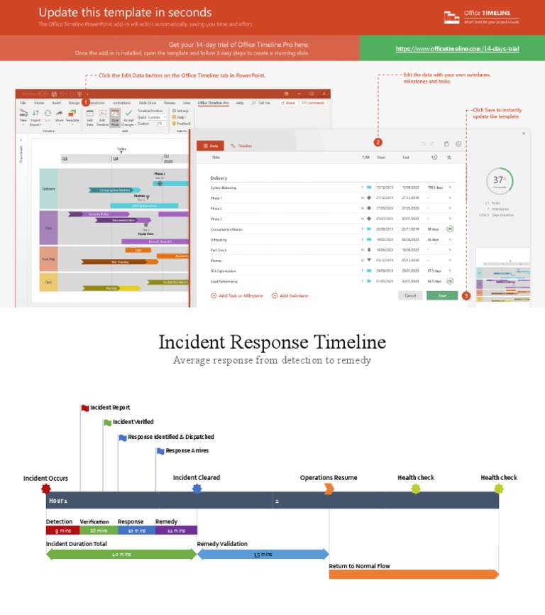 Incident Response Timeline Template Ws | PDF
