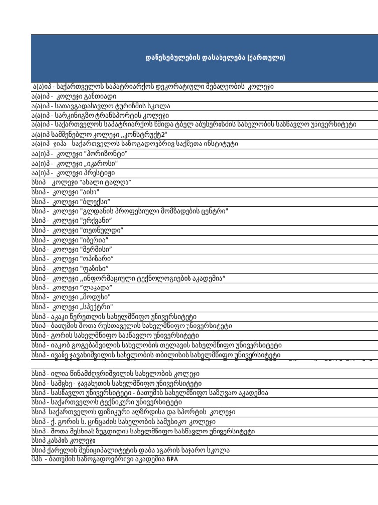 Sajaro Unformacia Noemberi | PDF