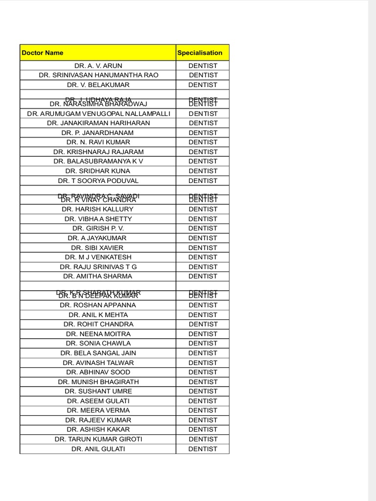 Fdocuments.in Doctors List India | PDF | Cinema Of India