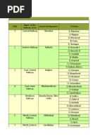 L Type Promotion Roster Model | PDF