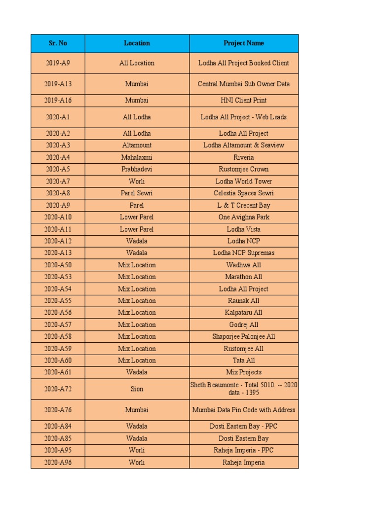 South Mumbai | PDF | Mumbai