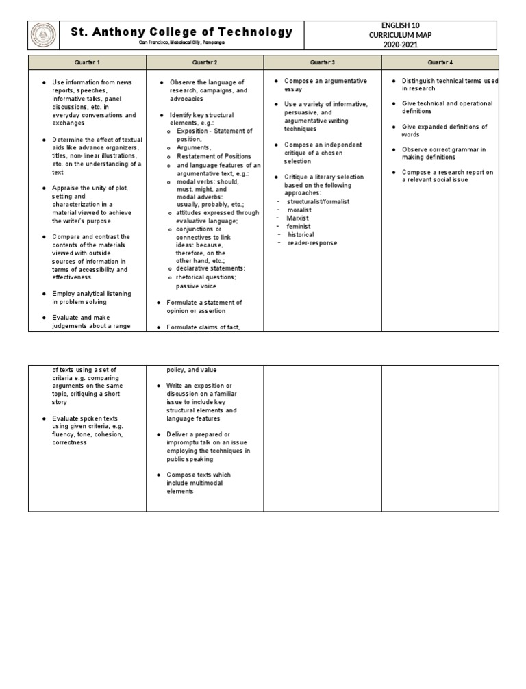 English 10 Curriculum Map 2020-2021 | PDF | Human Communication ...