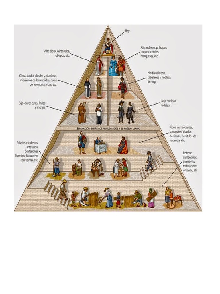 nivel jerárquico | PDF