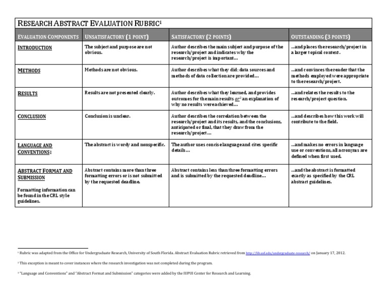 Research Abstract Rubric | PDF | Rubric (Academic) | Methodology
