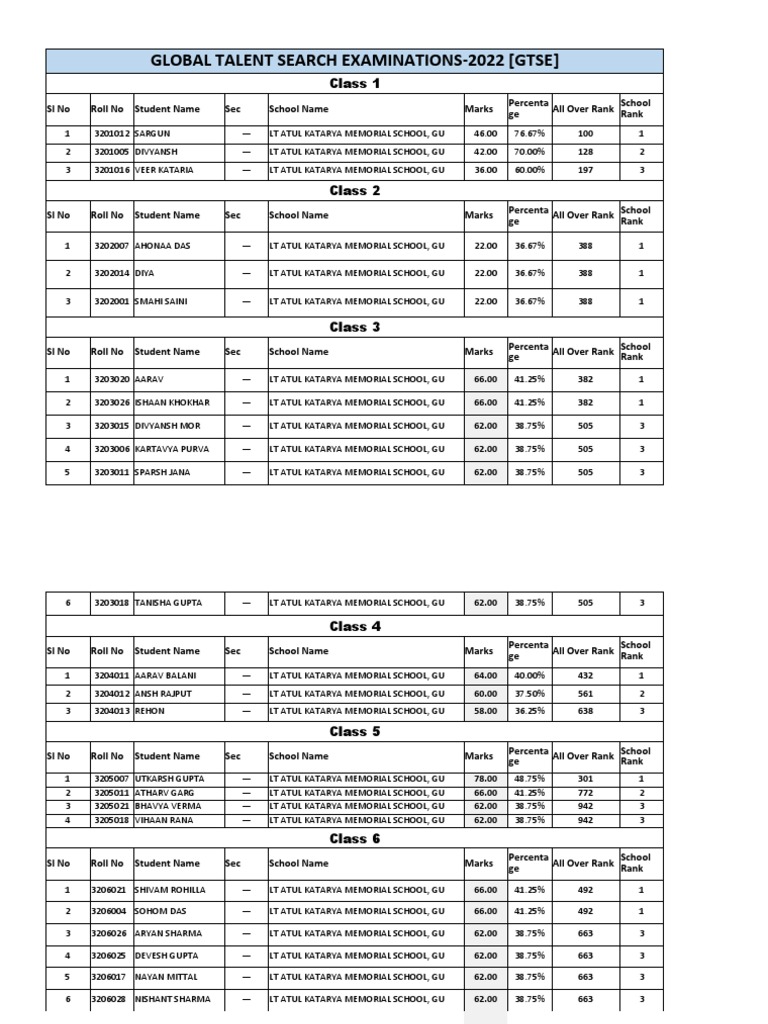 Results-GTSE-Final | PDF